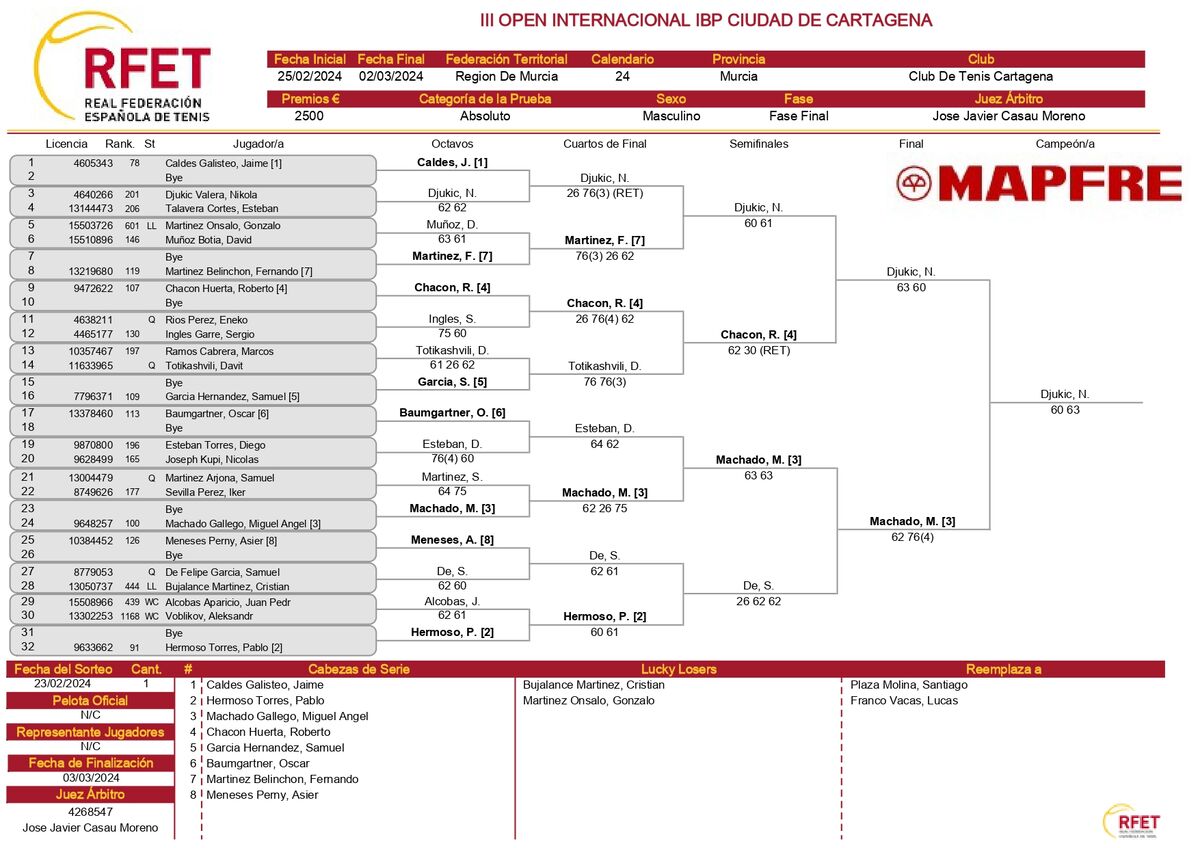 Club de tenis Cartagena